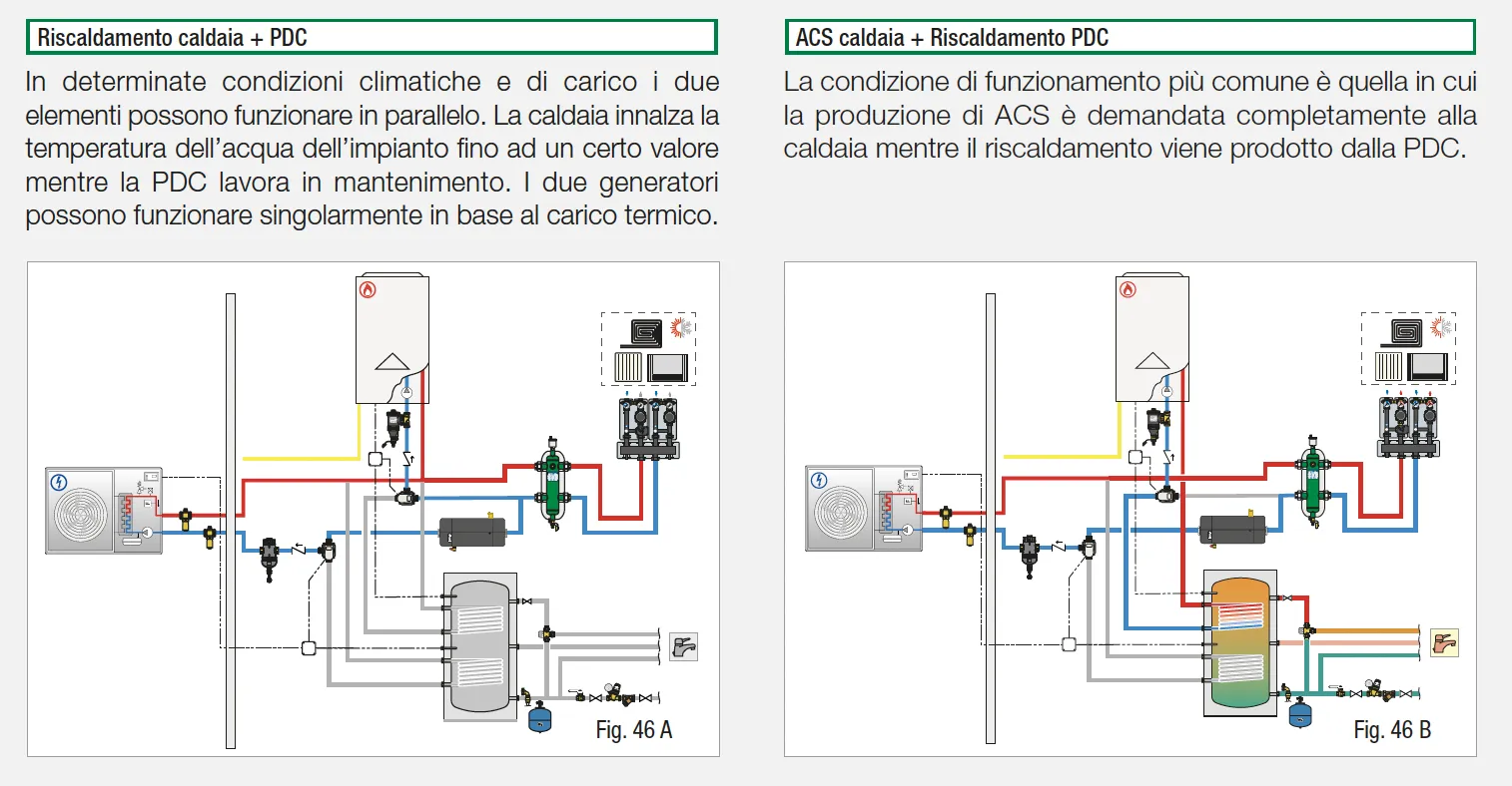 SCHEMI APPLICATIVI DEI SISTEMI IBRIDI | Caleffi S.p.a.